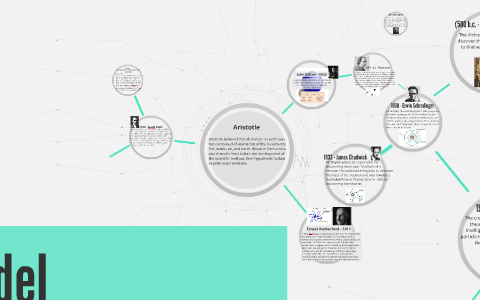 Development of the Atomic Model Timeline by Zakia Smith on Prezi
