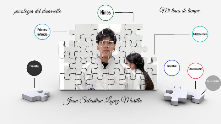 Psicologia del desarollo by JOAN SEBASTIAN LOPEZ MORILLO on Prezi