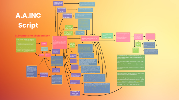 Sheldon Esch by selena stilwell on Prezi