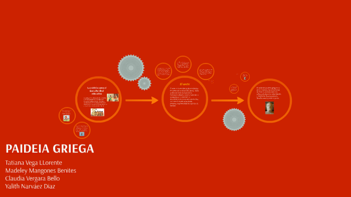 La Paideia Griega by jorge contreras on Prezi