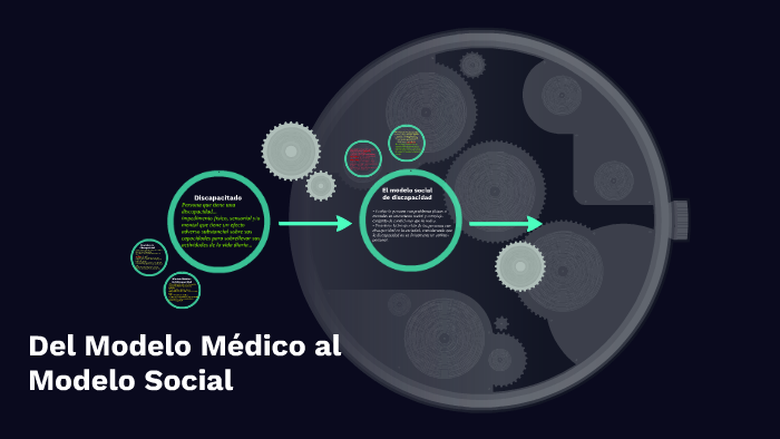 Del Modelo Médico al Modelo Social by GLORIA SCILINGO VARGAS on Prezi