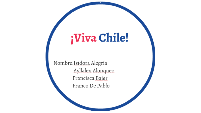 Fiestas Patrias by Isidora Alegria on Prezi