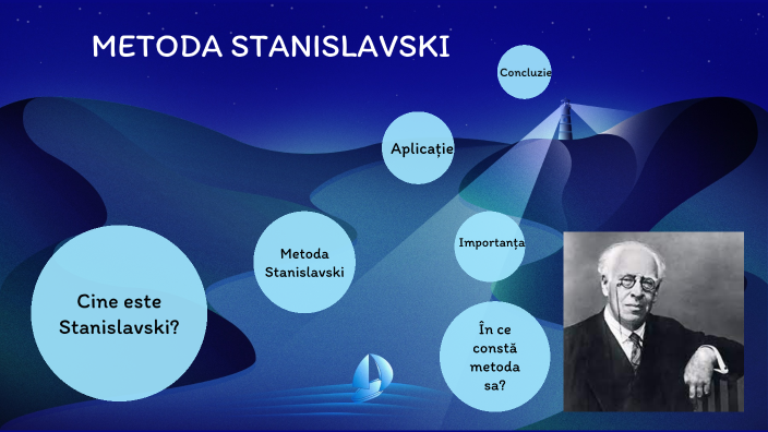 Metoda Stanislavski by antal alexandra on Prezi