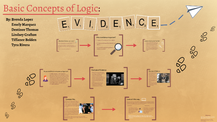 Basic Concepts of Logic by Brenda Lopez on Prezi