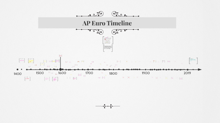 AP Euro Timeline by Errol Alden on Prezi