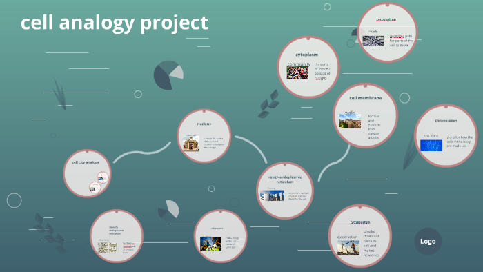 cell city analogy by ethan dugat on Prezi