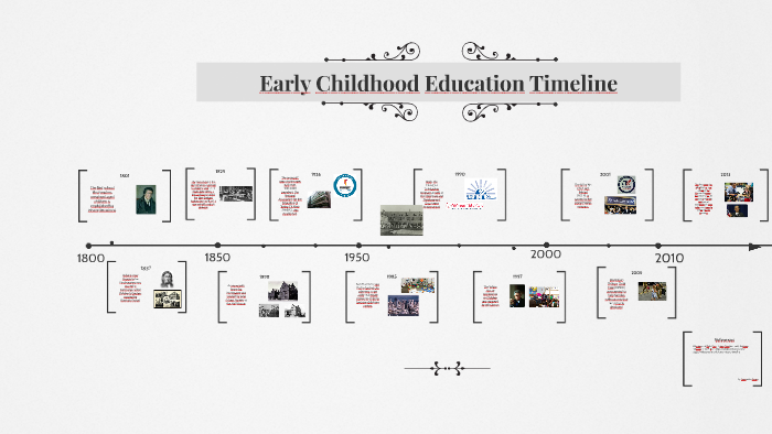 Early Childhood Education Timeline by Samantha Carney on Prezi