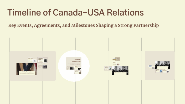 Timeline of Canada-USA Relations by Blake Peters on Prezi