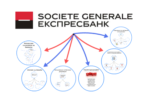 SGEB by Velislava vladimirova on Prezi