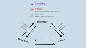 Concept map by Andrew Harvison on Prezi Design