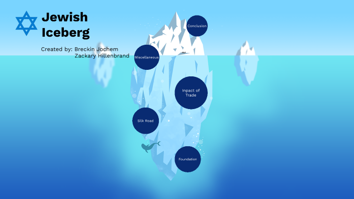 Jewish Iceberg by Breckin Jochem on Prezi
