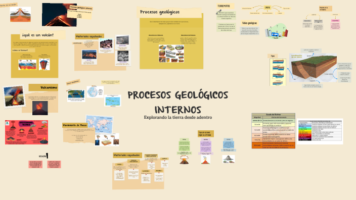 PROCESOS GEOLOGICOS INTERNOS by Daniela Fabiana Gutierrez on Prezi