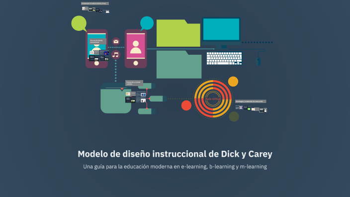 Modelo de diseño instruccional de Dick y Carey by Jefferson Colmenares ...