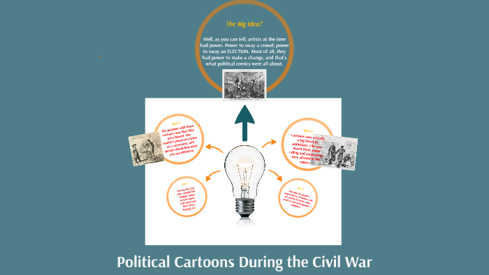 Political Cartoons During the Civil War by Michael Navato on Prezi