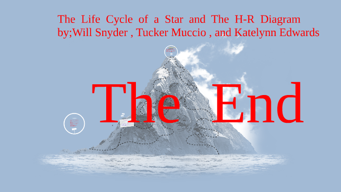 The life cycle of a star and the h-r diagram by Katelynn Edwards