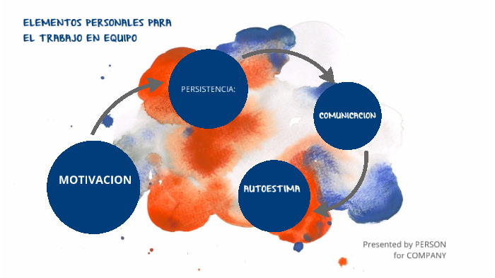 elementos personales para el trabajo en equipo by maria colmenares on Prezi