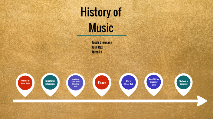 History of Music by Jacob Biermann on Prezi