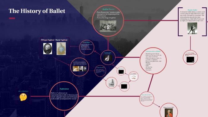The History of Ballet by on Prezi