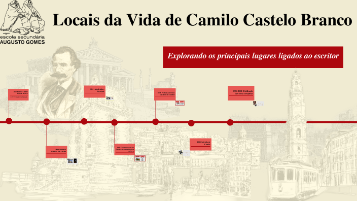 Locais da Vida de Camilo Castelo by maria cardoso on Prezi