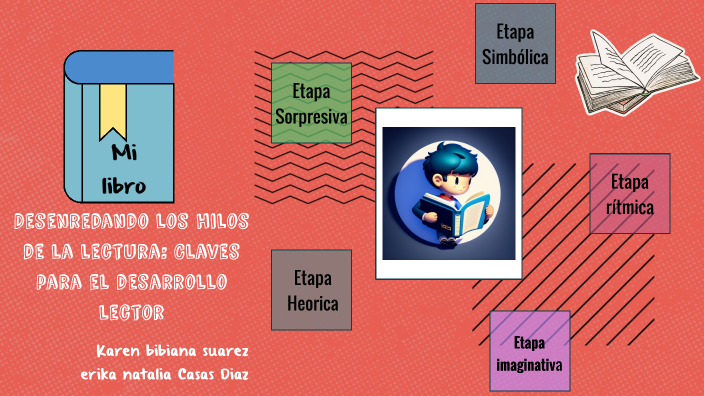 Etapas de la lectura by bibiana suarez on Prezi