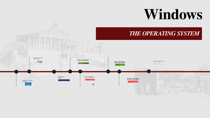 Windows - THE OPERATING SYSTEM by Wesley Wyrwa on Prezi