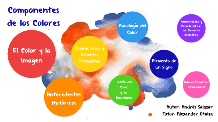 Componentes de los Colores by Andrés Salazar on Prezi