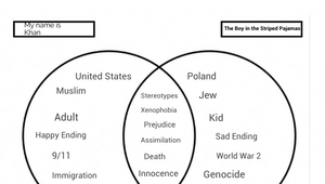 Khan Venn diagram by Breyonna Taylor on Prezi Design