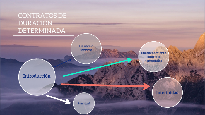 CONTRATO DE DURACIÓN DETERMINADA by ALICIA PARIS on Prezi