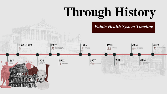 Public Health Timeline by Andre Minakakis on Prezi