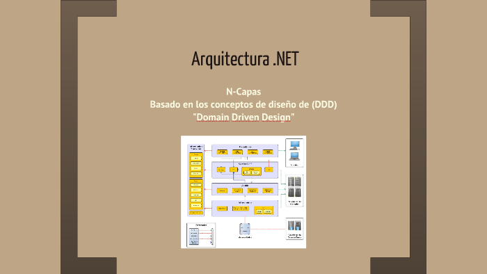 Arquitectura DDD .NET by Juan José Estruch on Prezi