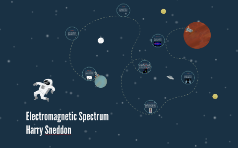 Electromagnetic Spectrum by Harry Sneddon