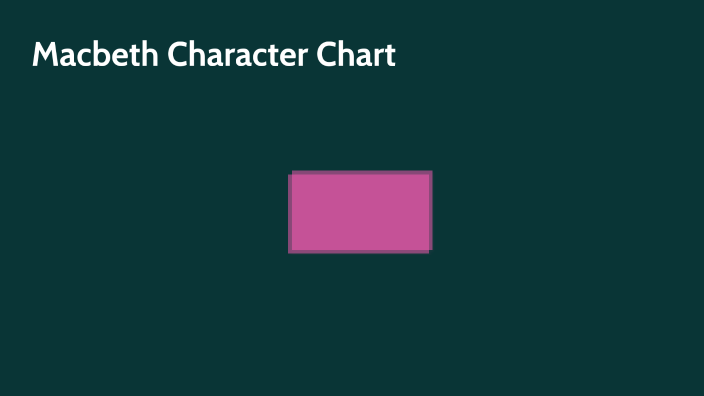 Macbeth Character Chart by Anthony Skerik on Prezi