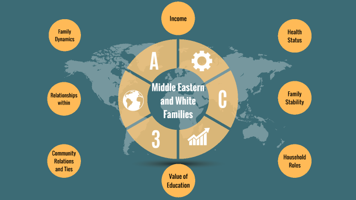 Comparing and Contrasting White and Middle Eastern Families by Savannah ...