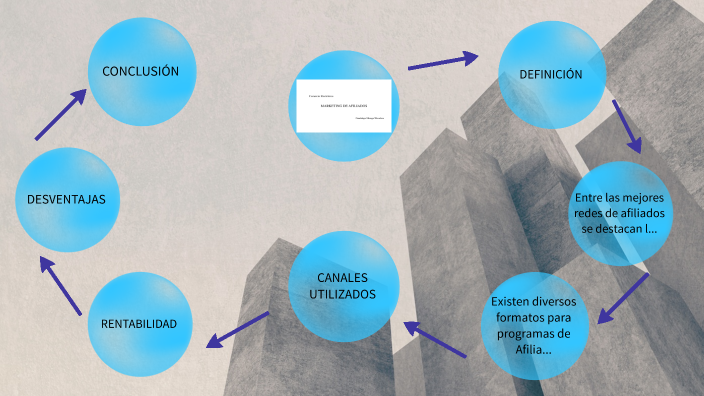 AFILIADOS CON MAYOR EXITO EN EL MERCADO by Guadalupe Moraga Wicochea on ...
