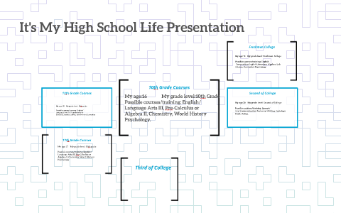 It's My High School Life Presentation by madelyn villatoro on Prezi