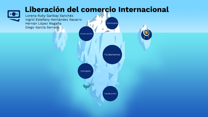 Liberación del Comercio Internacional by Hernan L. on Prezi