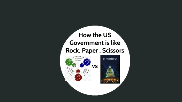 How the US Government like Rock, Paper, Scissors by Shontay Coleman on ...