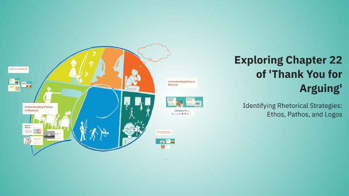Understanding Chapter 22 of Thank You for Arguing by andres rodriguez ...