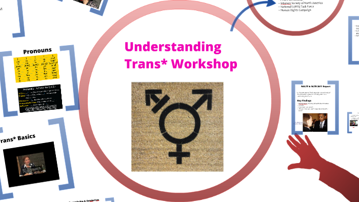 Understanding Trans* Workshop by D.A. Dirks on Prezi
