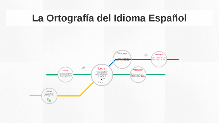 La Ortografía del Idioma Español by Betsa SiCo on Prezi