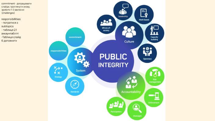 OECD Public Integrity Handbook by давид пасека on Prezi