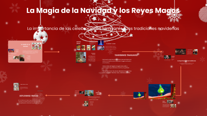 La Magia de la Navidad y los Reyes Magos by barbara galvan on Prezi