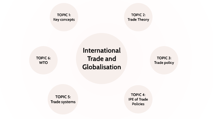 International Trade and Globalization by Manon Gahat on Prezi
