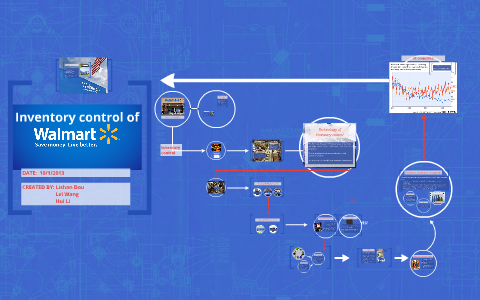 Inventory control of Wal-Mart by Hui Li on Prezi