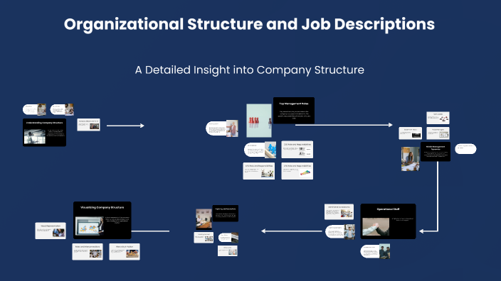 Organizational Structure and Job Descriptions by Ibrahim Qushair on Prezi