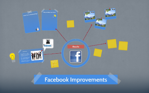 Facebook Improvements by Jackie Grahn on Prezi