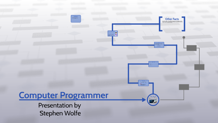 Computer Programmer by Stephen Wolfe on Prezi