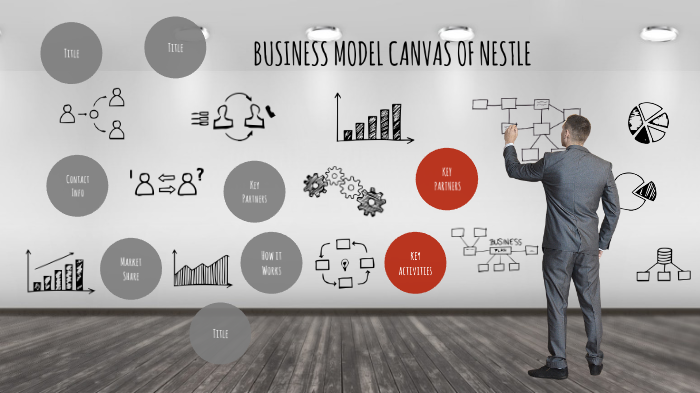 Business Model Canvas of Nestle by Fatini Aliah on Prezi