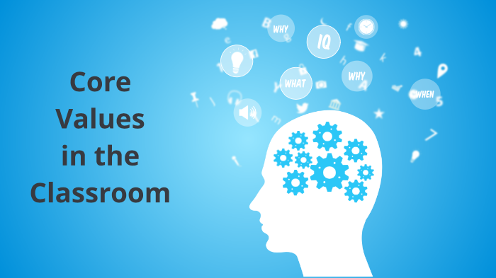 Core Values in the Classroom by Kristi Hotles on Prezi