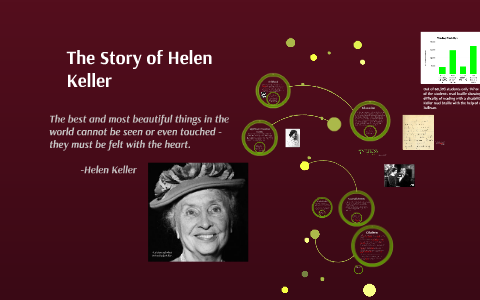 The Story of Helen Keller by Carly Emerson on Prezi
